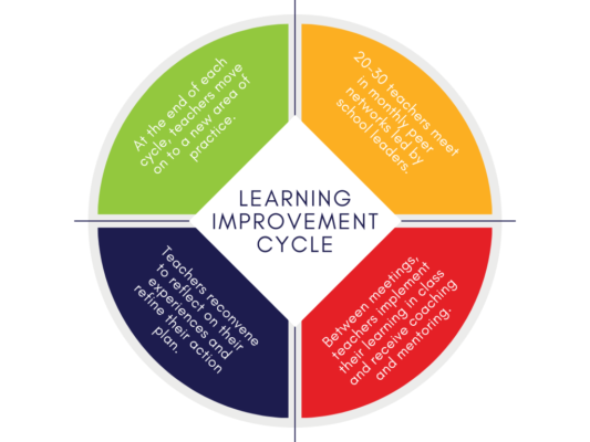 What We Do – STIR Education